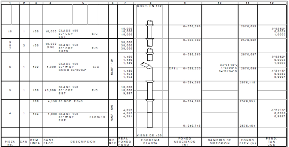 Tubería de acero al carbono